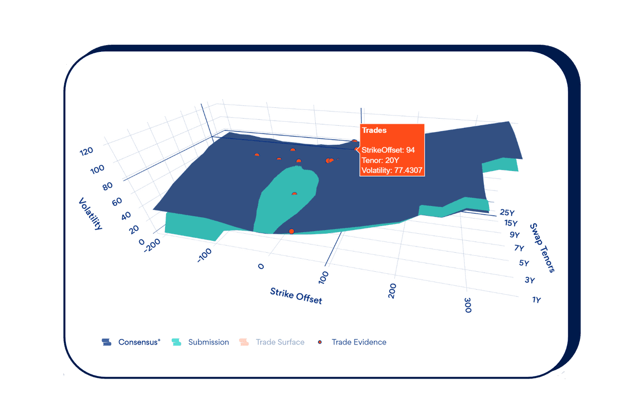 RVS - Rate Validation Services
